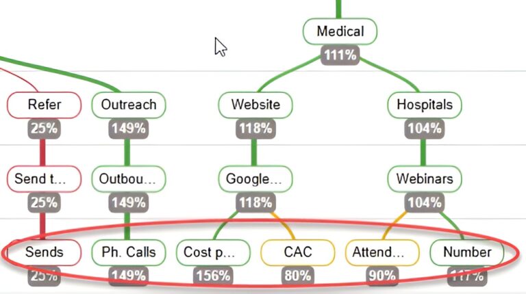 KPI Karta | Interactive KPI Creation & Performance Tracking Tool