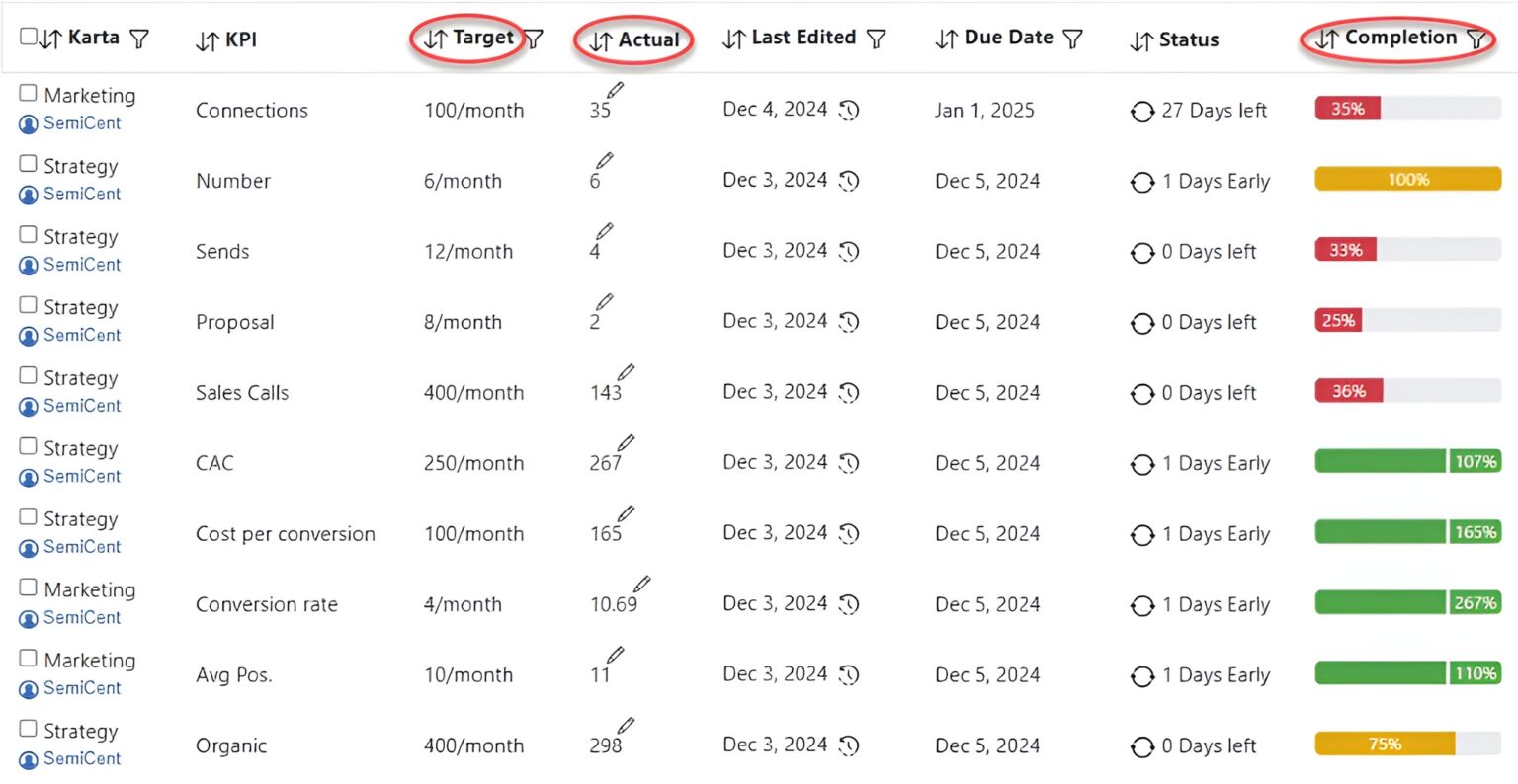 KPI Karta | Interactive KPI Creation & Performance Tracking Tool