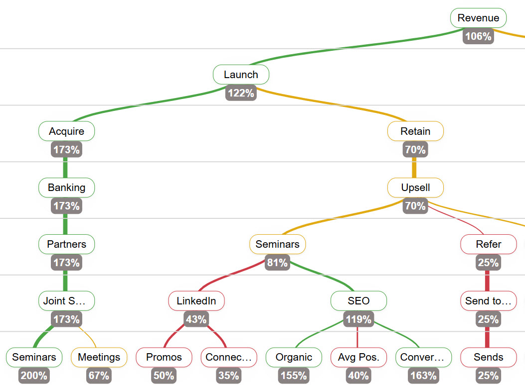 KPI Karta | Interactive KPI Creation & Performance Tracking Tool